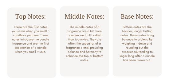 Scent Profiles – GOMBEY ISLE